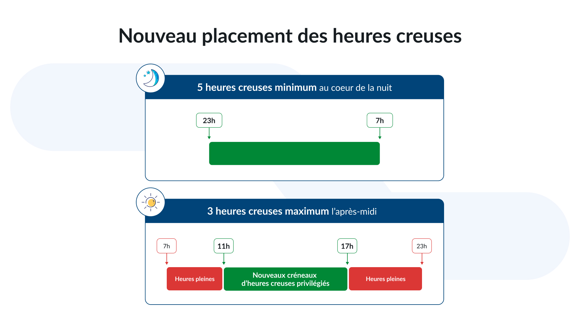Heures creuses 2025 : comprendre les nouveaux horaires | ENGIE