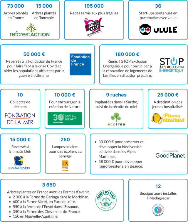 Mon Programme pour Agir, un programme ancré dans la démarche de transition énergétique d'ENGIE
