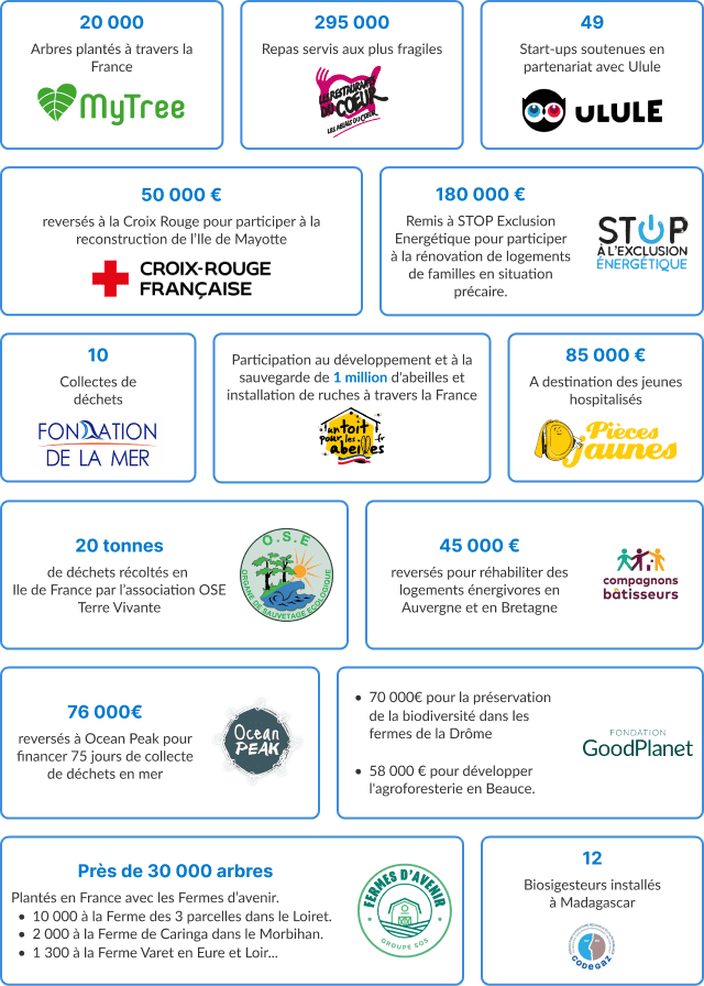 Mon Programme pour Agir récompense les clients qui consomment moins et ...