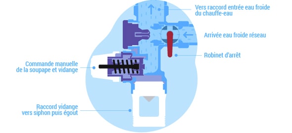 Bien choisir son chauffe-eau